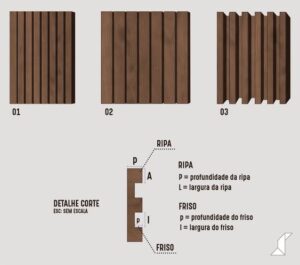 Ripado: como inserir essa tendência nos seus móveis planejados – Blog ...